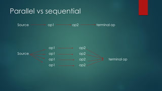 Java 8 parallel streams | PPT