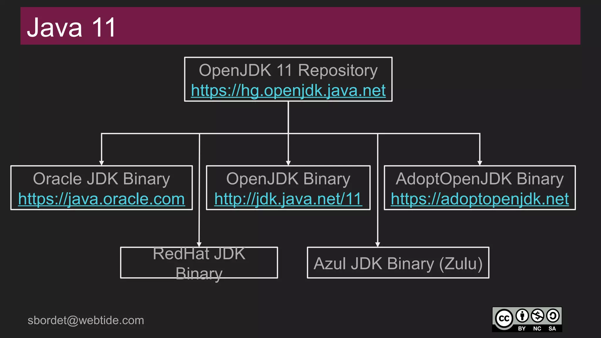 Java 9/10/11 - What's new and why you should upgrade | PPT