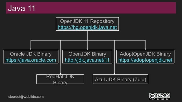 Java 9/10/11 - What's new and why you should upgrade | PPT