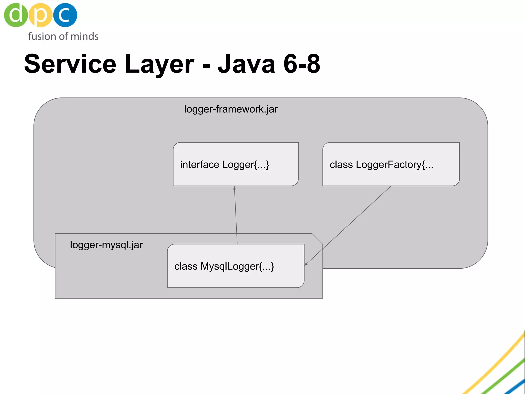 Java 9 And Project Jigsaw Ppt