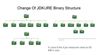Java 9 modularity+ | PDF