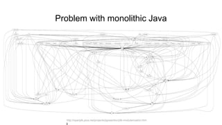 Java 9 modularity+ | PDF