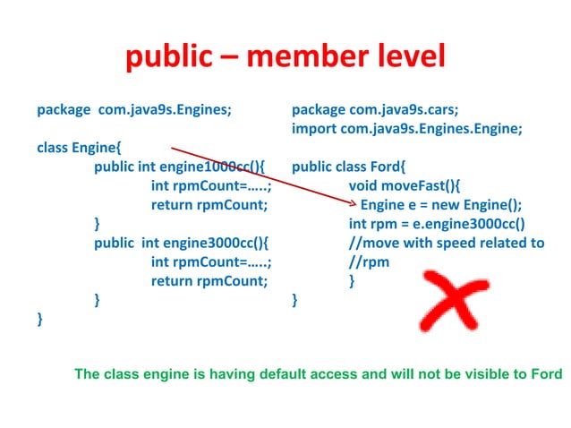Java Access Modifiers Ppt