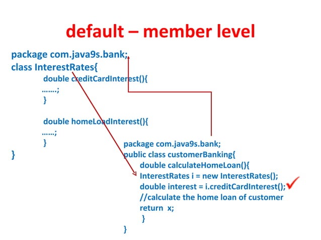 Java access modifiers | PPT