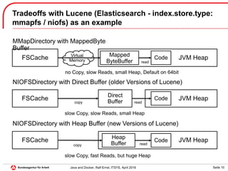 Java and cgroups eng | PPT