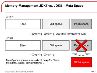 Java and cgroups eng | PPT