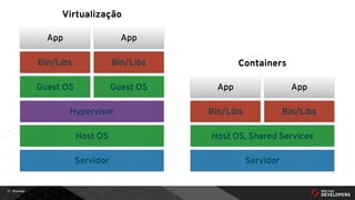 Java and DevOps: Supercharge Your Delivery Pipeline with Containers | PPT