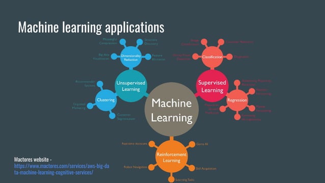 Java and graal vm to easily deploy your machine learning services | PPT