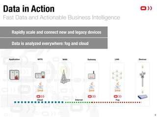 Java & IoT | PDF
