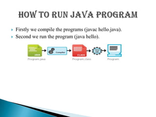 Java and its concepts | PPT