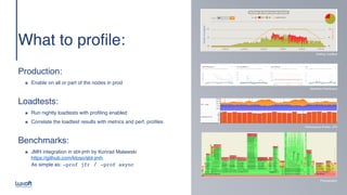 Iurii Antykhovych "Java and performance tools and toys" | PPT