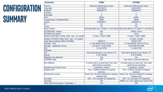 Persistent Memory Programming with Java* | PDF | Programming Languages | Computing
