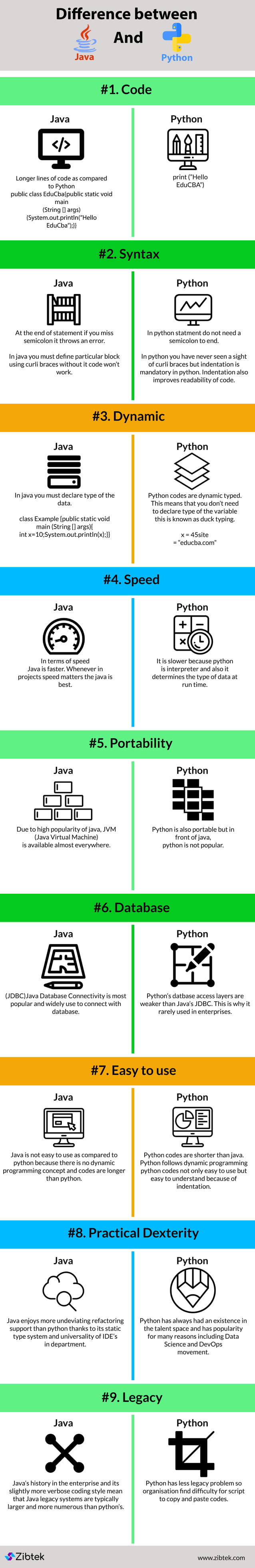 Key Differences Between Python And Java Pdf