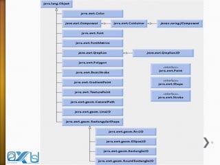 Java Applet and Graphics | PPT