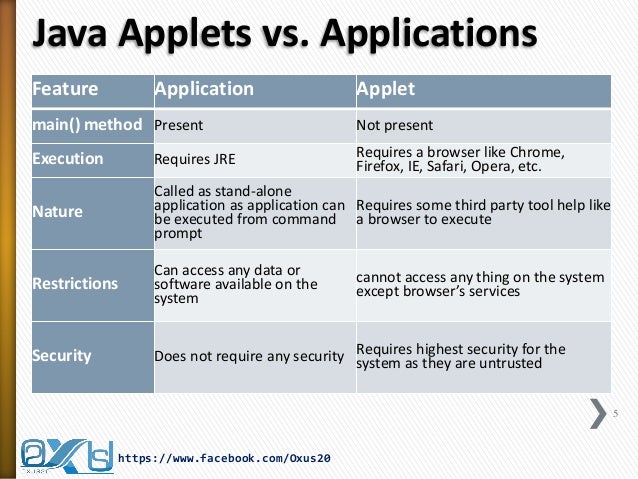 Java Applet And Graphics