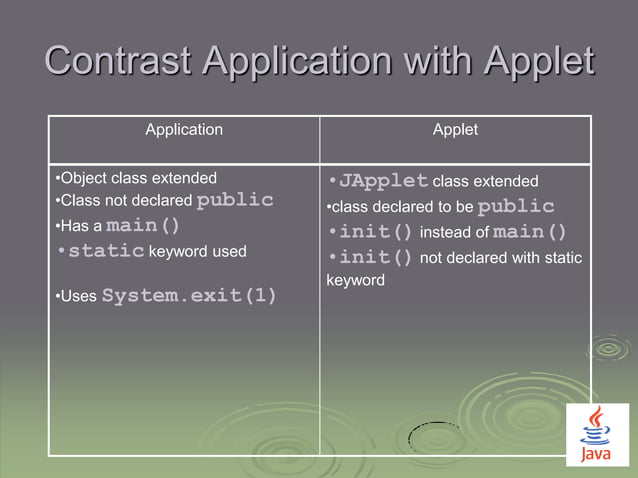 Java Applets And Working Principles Ppt