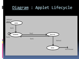 Java applets | PPT