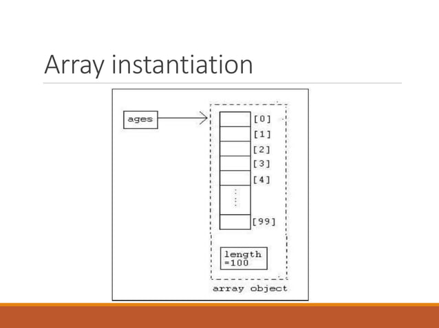 Slide presentasi kuliah Java array implementation.ppt