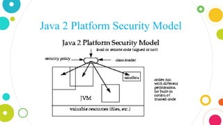 How java is better than other languages according to history and uses. | PPTX