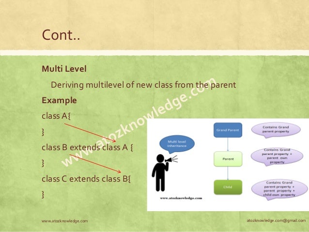 Java Basic Oops Concept