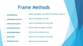Java Abstract Window Toolkit (AWT) Presentation. 2024 | PPT