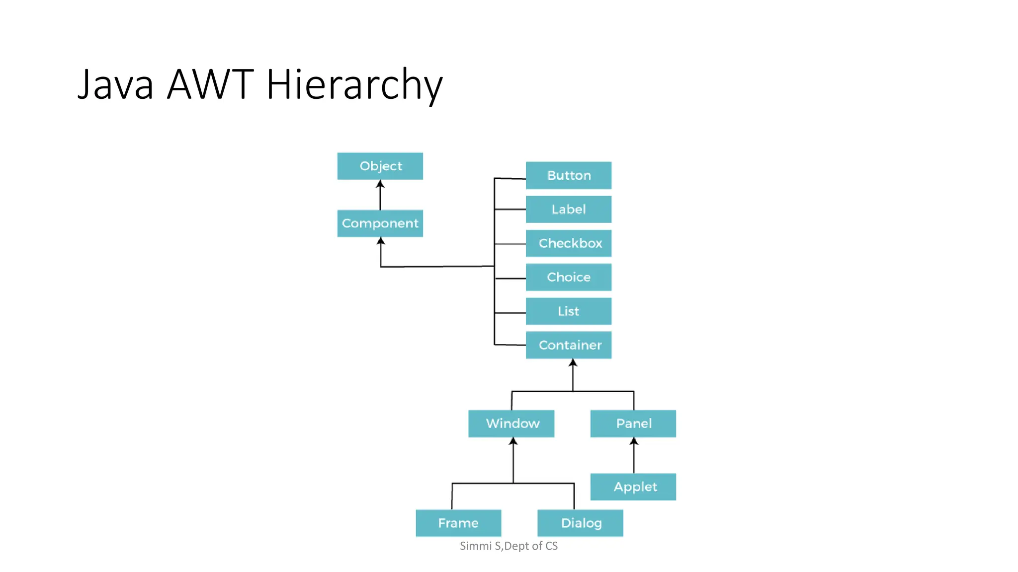 The Concept Of Abstract Window Took Kit In Java Ppt