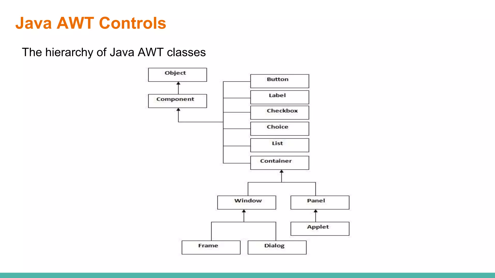 Java Awt Abstract Window Toolkit Ppt 