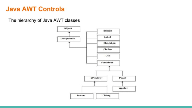 Java Awt Abstract Window Toolkit 