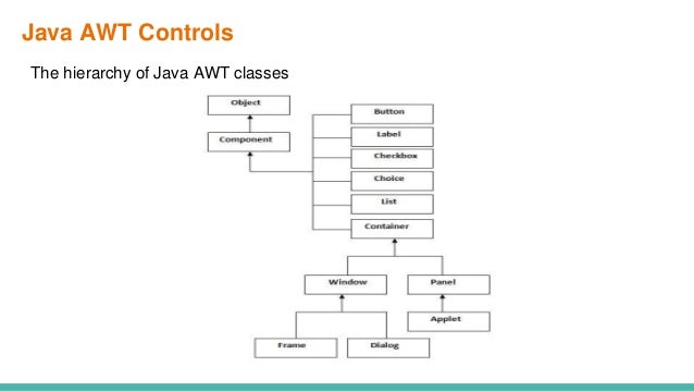 Java awt (abstract window toolkit) Java awt (abstract window toolkit)