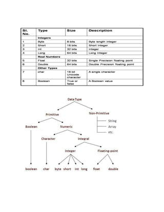 Java basic concept | PDF
