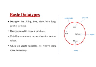 Java basic datatypes | PPT