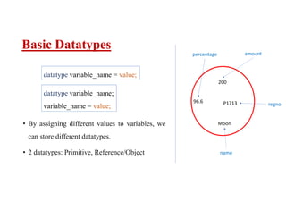 Java basic datatypes | PPT