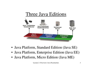 Java basics | PDF