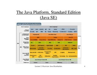 Java basics | PDF