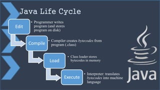 Java Basics | PPT