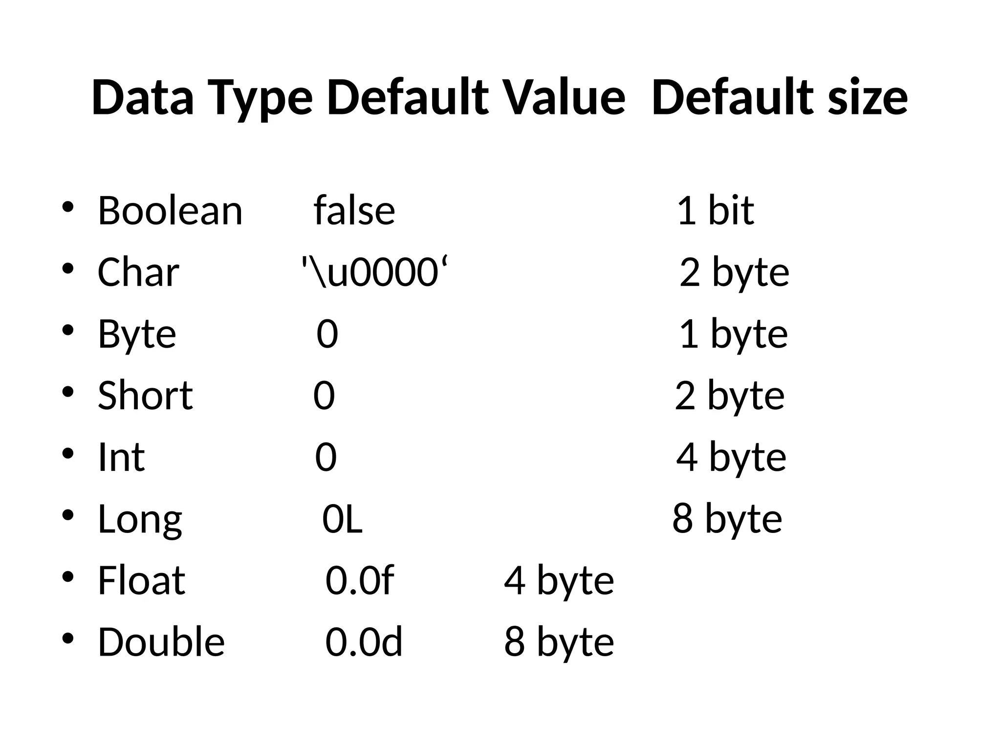 TheBasics of java and comparision with c and c++.pptx