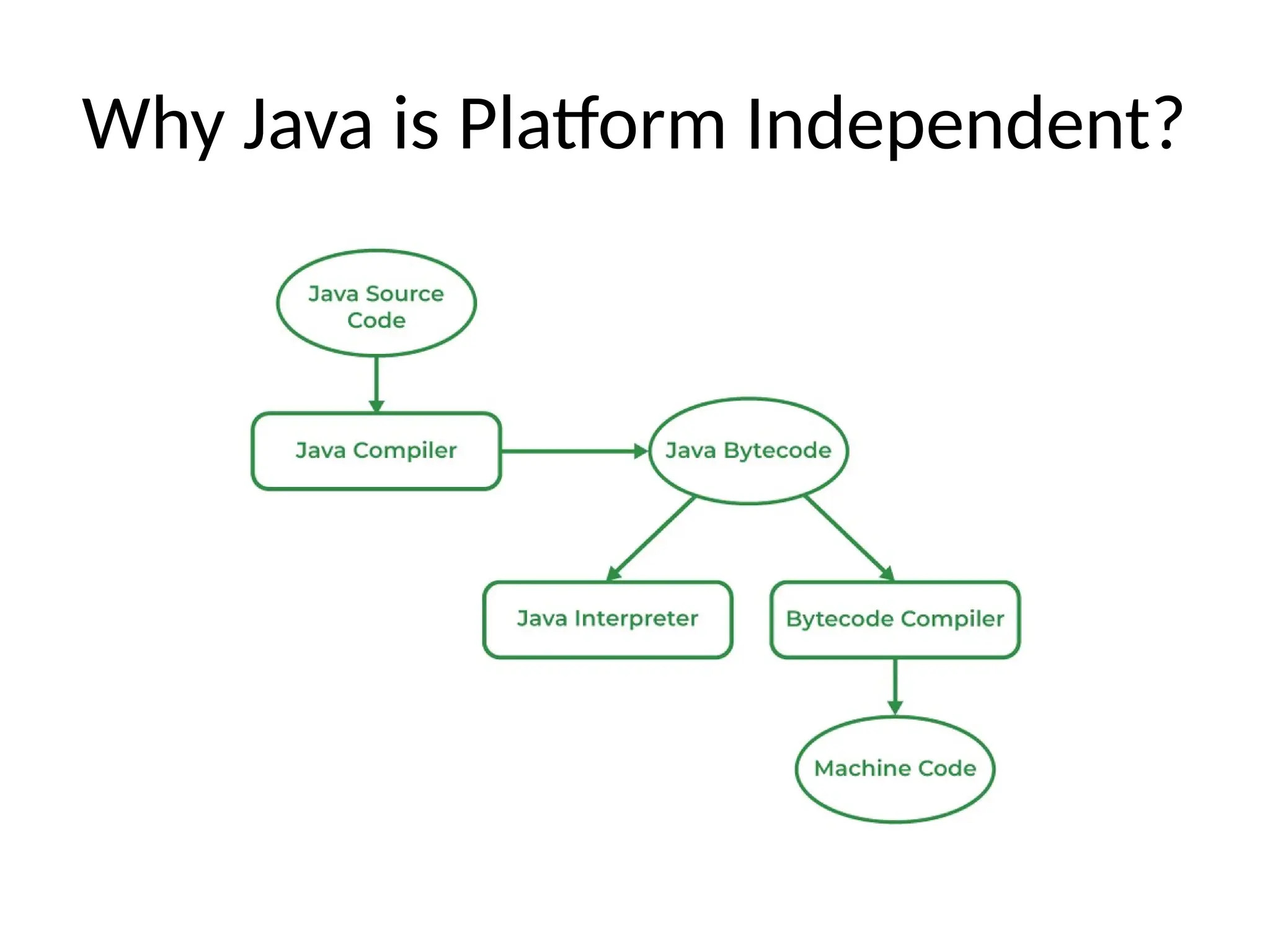 TheBasics of java and comparision with c and c++.pptx