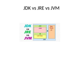 TheBasics of java and comparision with c and c++.pptx