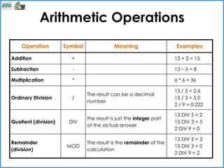 Java basics variables | PPTX