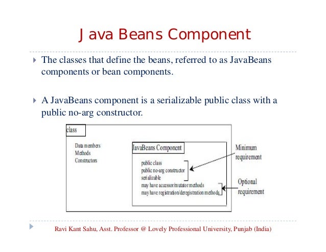 Java Beans