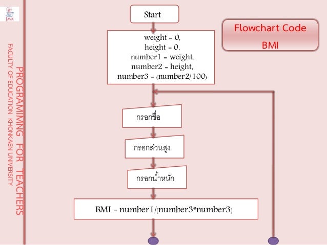 Java Bmi Code 