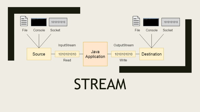 Java Buzzwords Power Point Presentation Pptx