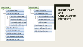 Java Buzzwords power point presentation.pptx