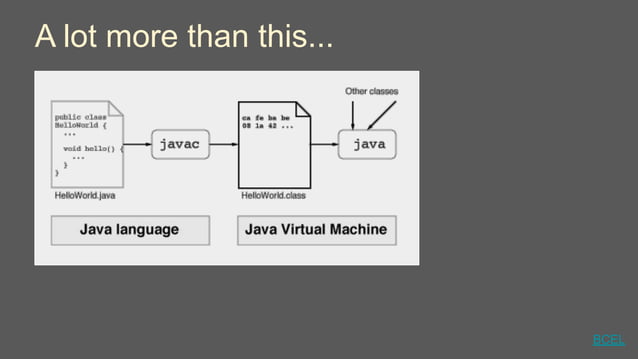 Java bytecode hacking | PPT