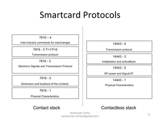 Technical Overview of Java Card | PPT