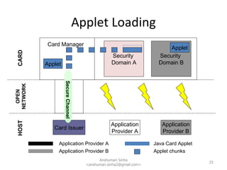 Technical Overview of Java Card | PPT