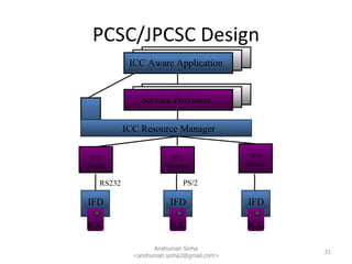Technical Overview of Java Card | PPT