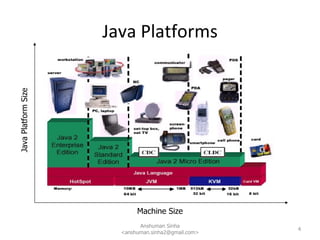 Technical Overview of Java Card | PPT