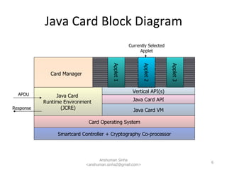 Technical Overview of Java Card | PPT