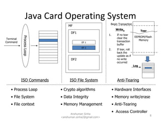 Technical Overview of Java Card | PPT